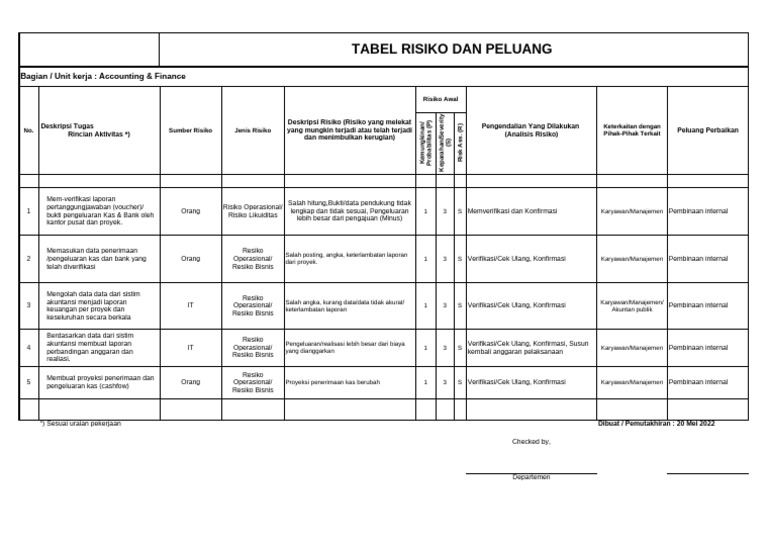Tabel Risiko Dan Peluang - Finance | PDF