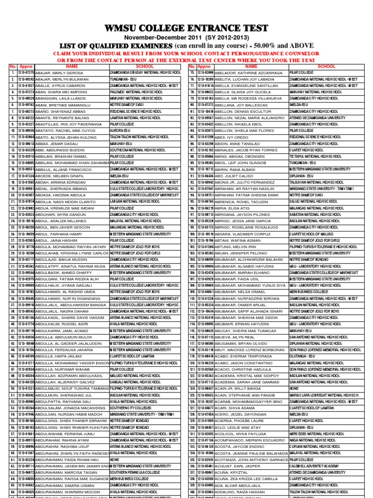 WMSU CET List of Qualified Examinees (50% and Above) SY 2012-2013 | Download Free PDF | Mindanao