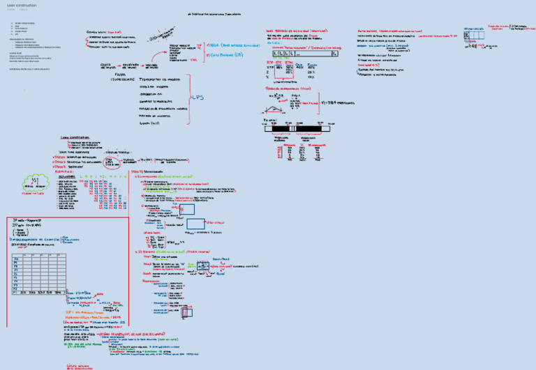 Lean Construction | PDF