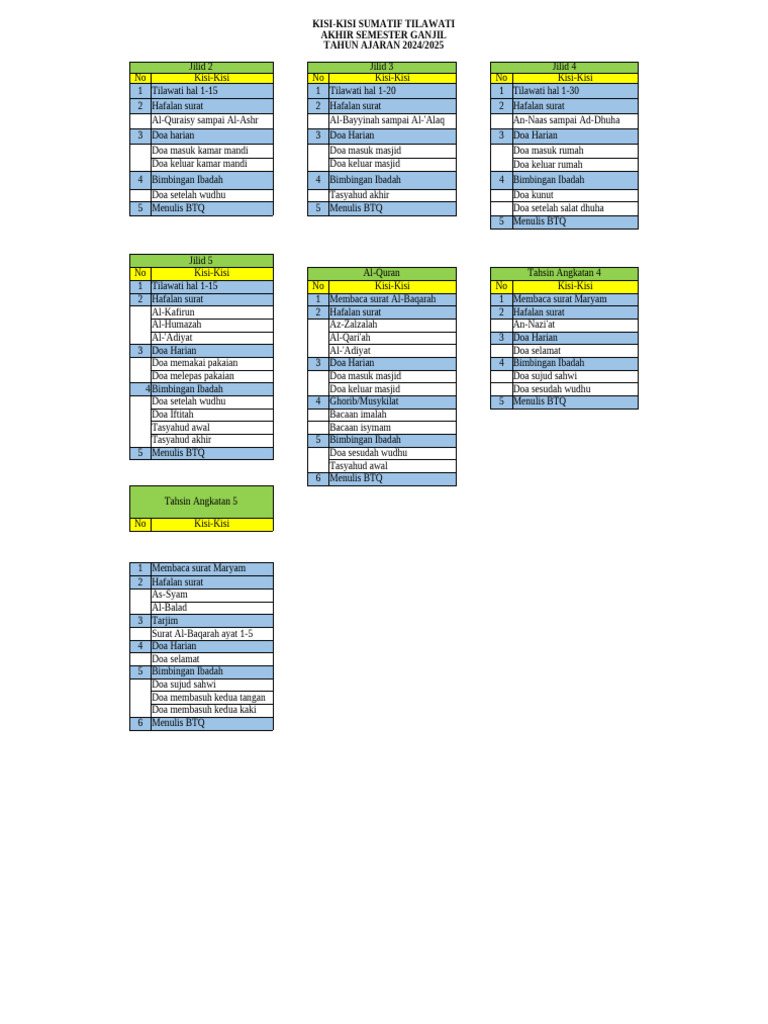 Kisi-Kisi Tilawati Ganjil Ta 2024-2025 | PDF