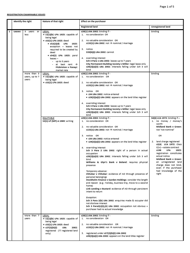 Registration Examinable Issues | PDF | Property Law | Natural Resources Law