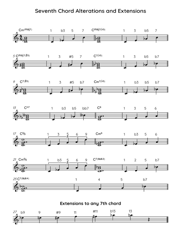Seventh Chord Alterations & Extensions | PDF