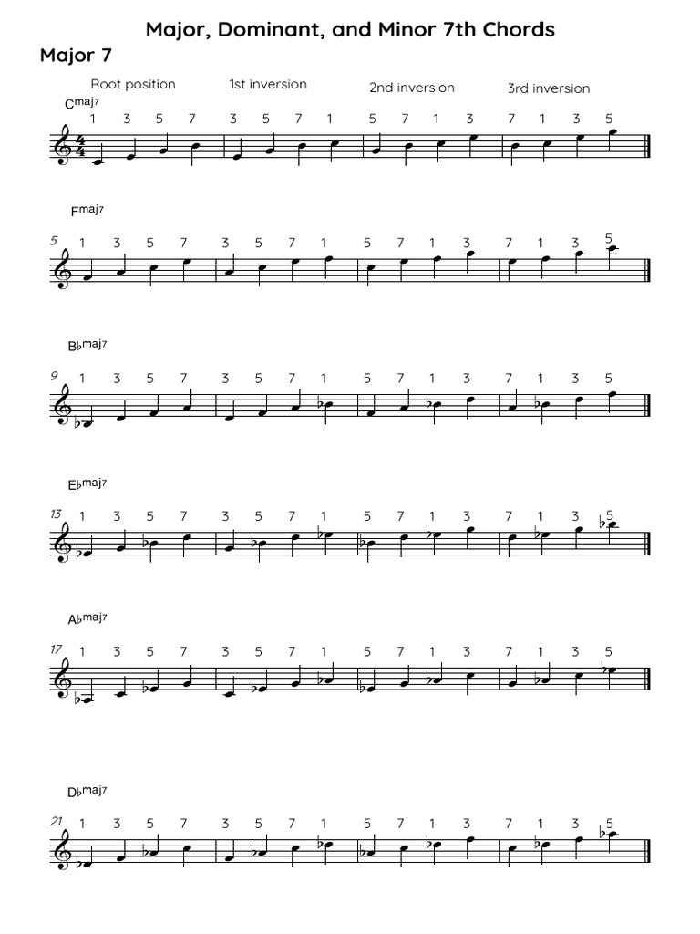 Major, Dominant, & Minor 7th Chords | PDF | Échecs