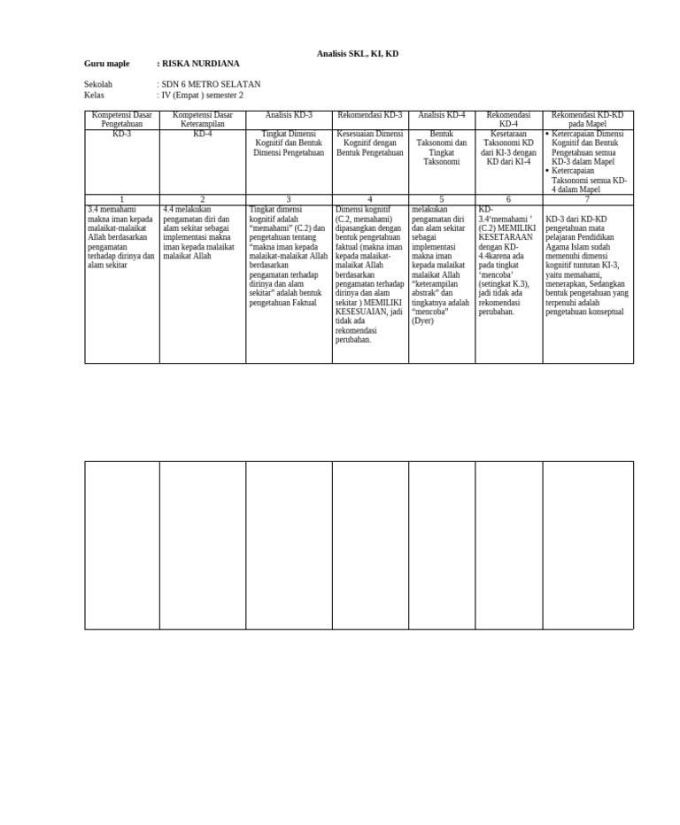 Analisis SKL KI KD | PDF