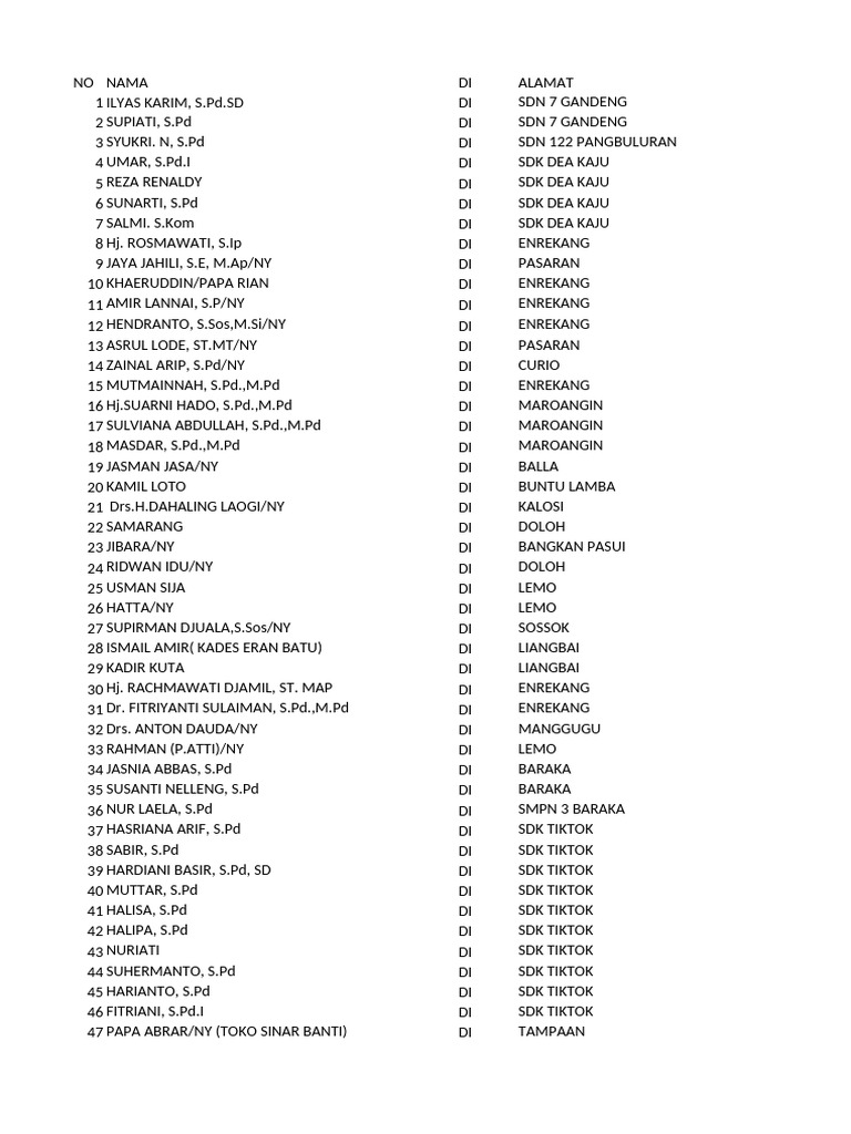 Format Undangan | PDF | Treasure