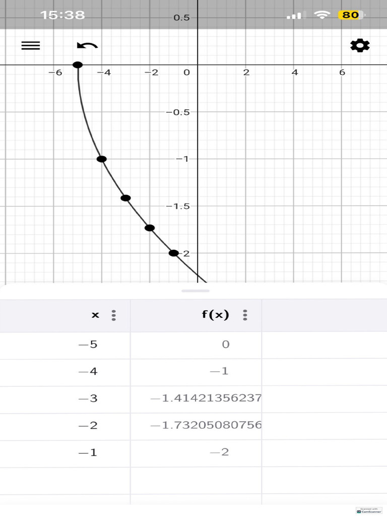 Actividad 9 Geogebra | PDF