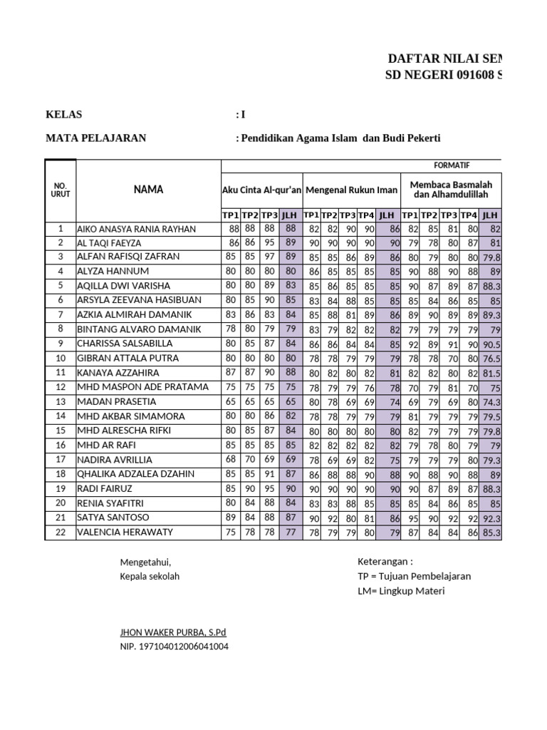 Daftar Nilai Kumer PAI | PDF