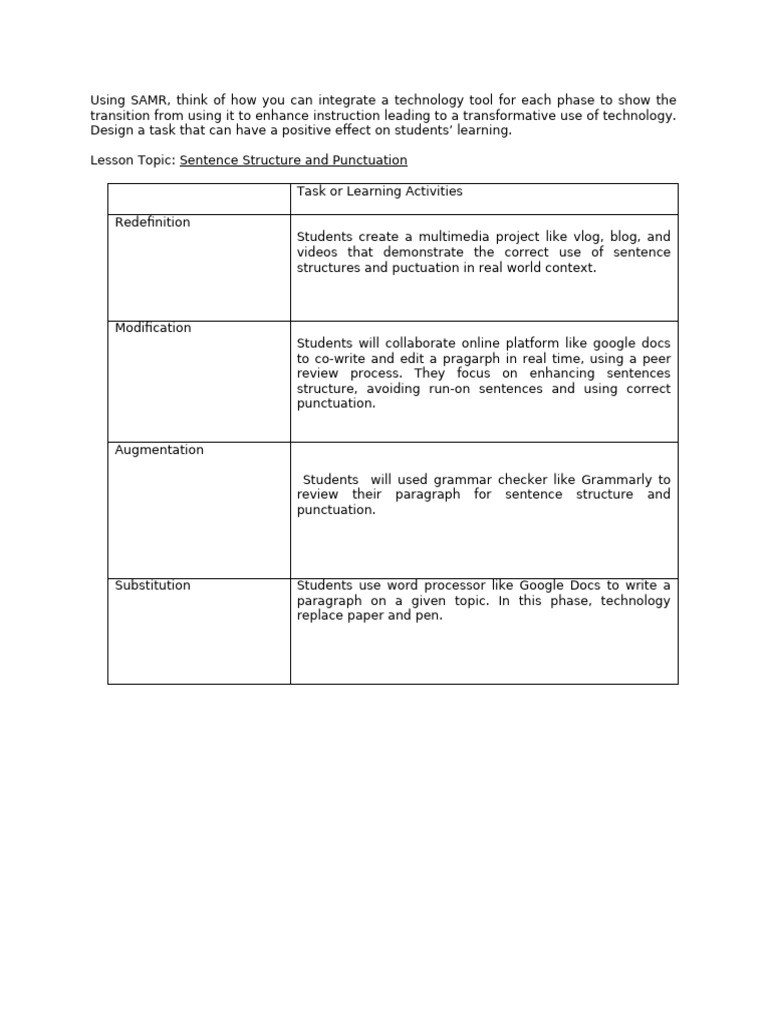 Group Activity SAMR | PDF