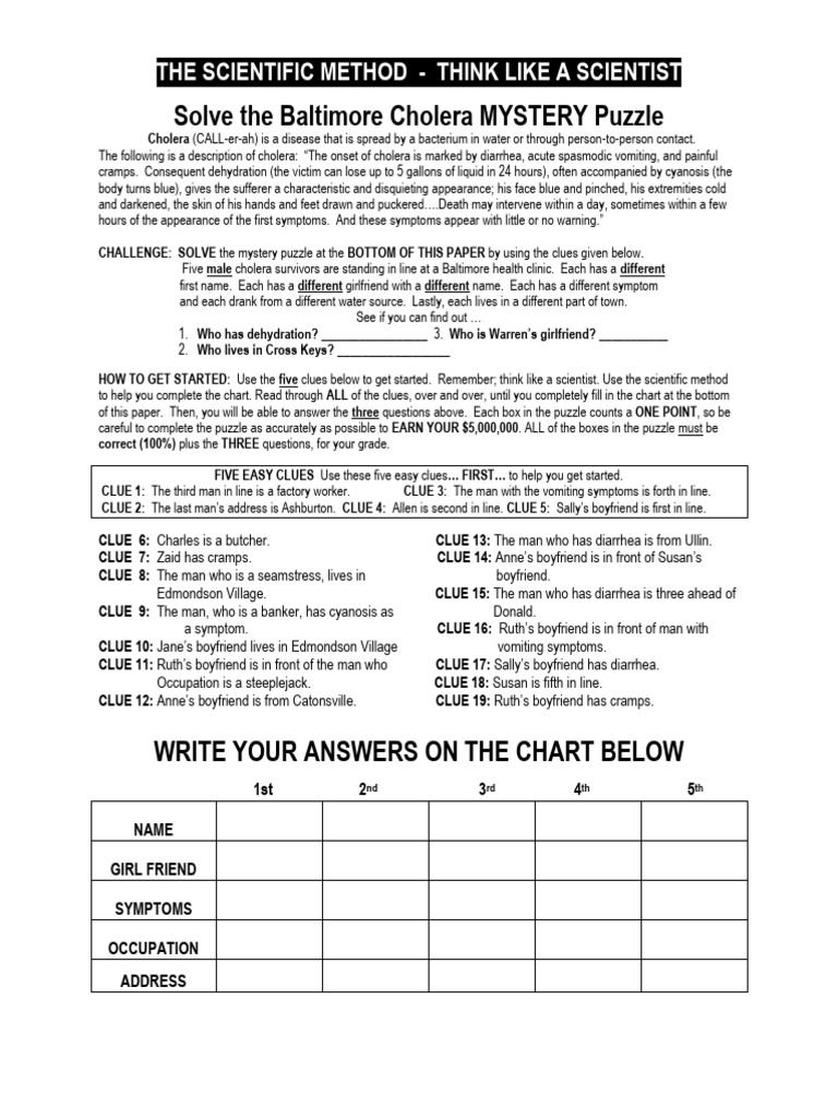 Solve The Baltimore Cholera MYSTERY Puzzle: The Scientific Method ...
