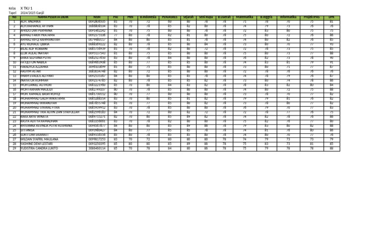 Leger Nilai Akhir Kelas X TKJ 1 | PDF