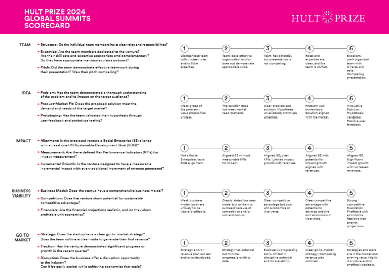 Week 10 - Scorecard Hult Prize Last Year | PDF | Startup Company | Small Business & Entrepreneurs