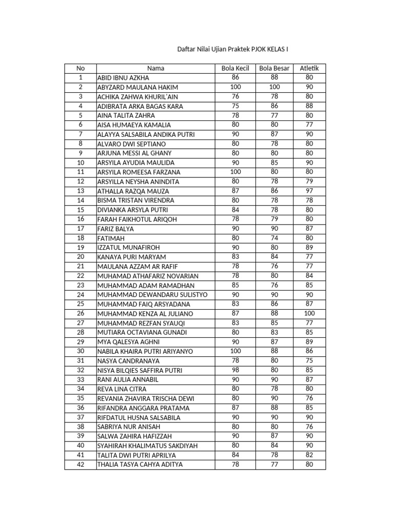 Daftar Nilai Harian PJOK Wonokerto 1 | PDF