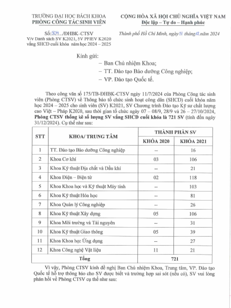 ĐHBK_TB-danh-sach-SV-vang-SHCD-cuoi-khoa-nam-hoc-2024-2025 | PDF