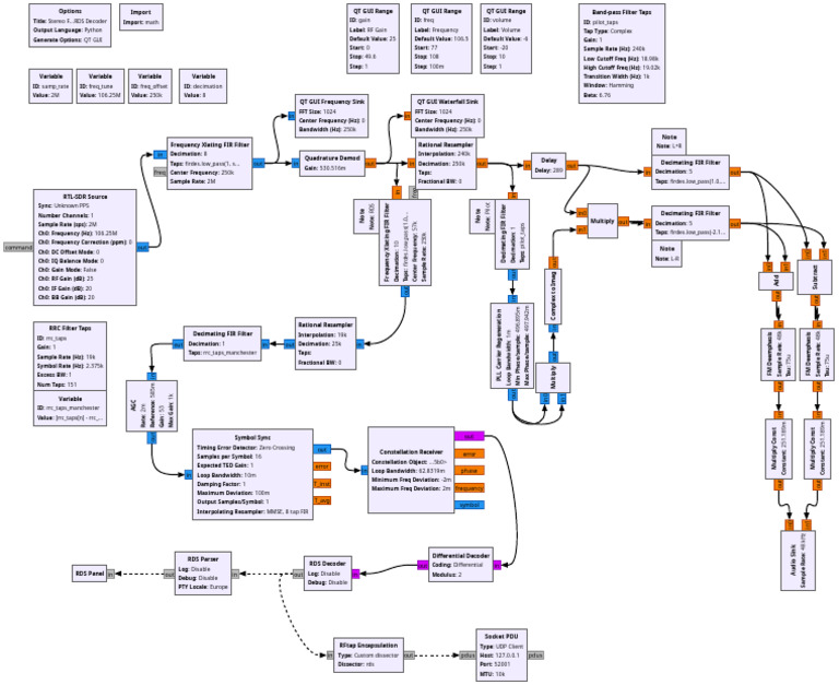 rds_rx | PDF | Low Pass Filter | Bandwidth (Signal Processing)