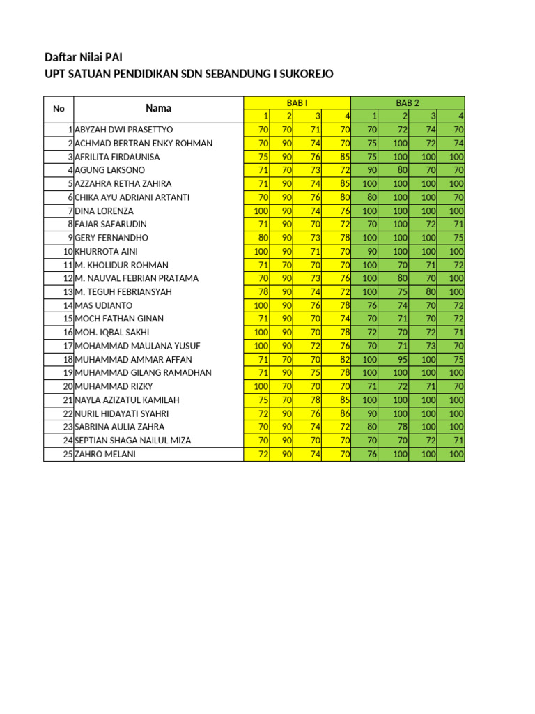 Daftar Nilai Pai&btq | PDF