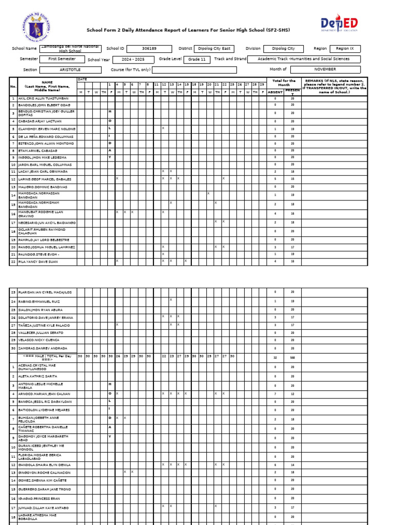 School Form 2 (SF 2) SEP. | PDF | Human Development | Interpersonal ...