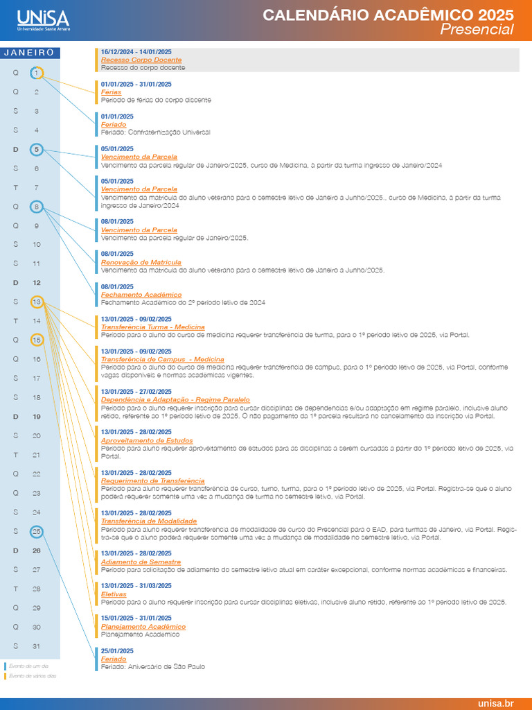 Calendario Academico UNISA 2025 PRESENCIAL | PDF | Educação à distância