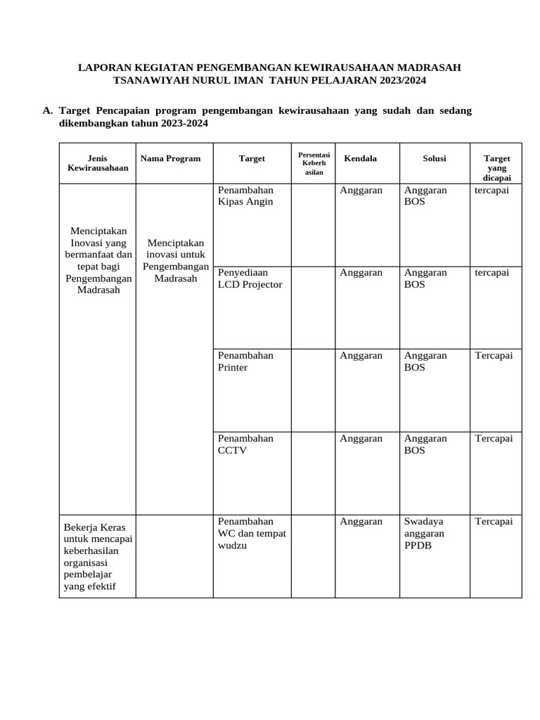 Laporan Target Pencapaian Program Pengembangan Madrasah | PDF
