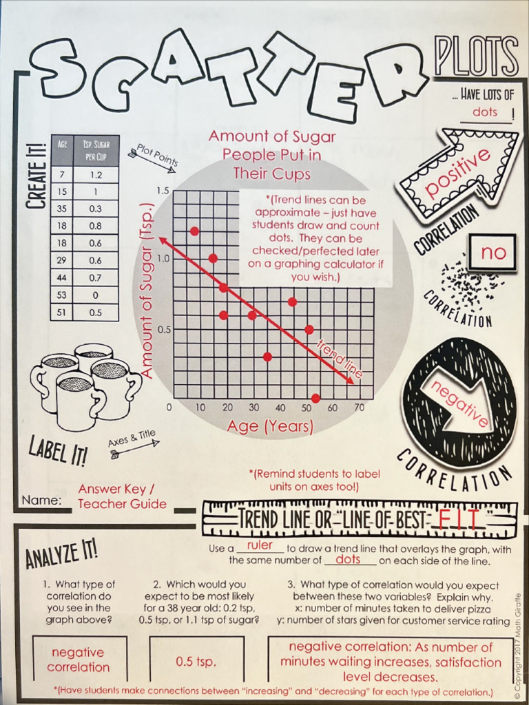 Scatter Plots Notes Key | PDF