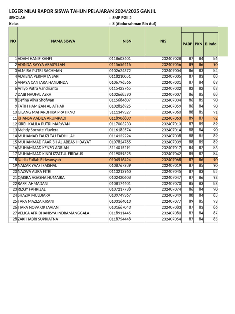 Leger - 20241 - 8 (Abdurrahman Bin Auf | PDF