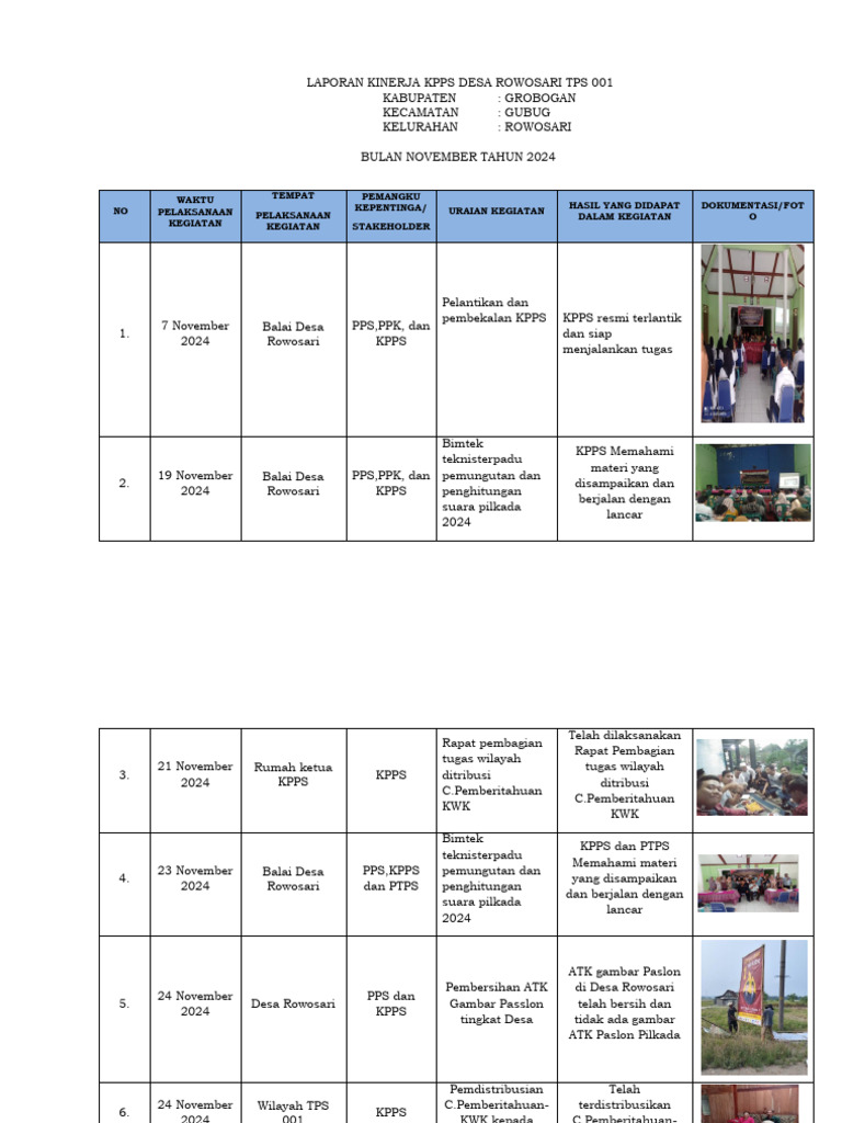 Laporan Kinerja KPPS 001-004 | PDF