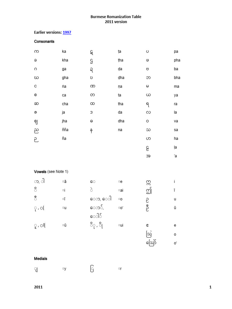 burmese | PDF | Linguistics | Languages Of Asia