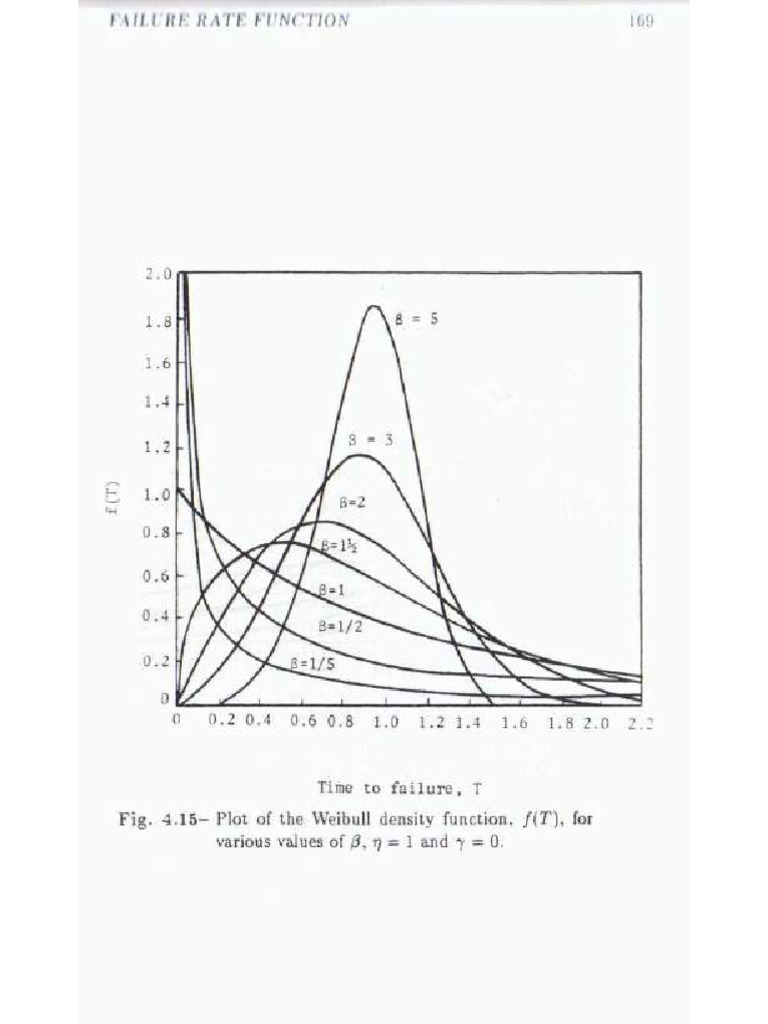 Dimitri Kececioglu Reliability Engineering Handbook Vol 1 - Compressed 201 300 | PDF