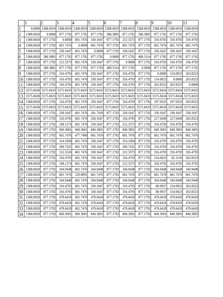 Matriks Cophenetic | PDF