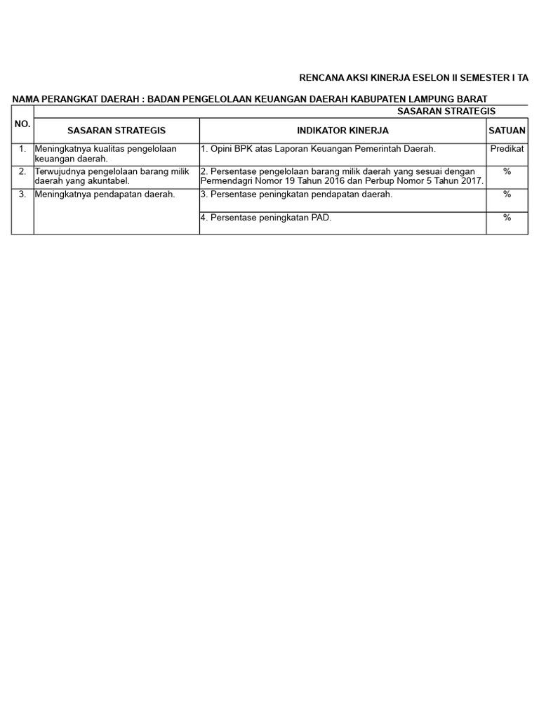 7.rencana Aksi Kinerja Dan Evaluasi | PDF