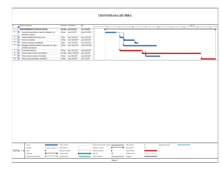 CRONOGRAMA DE OBRA MANTENIMIENTO EDIFICIO SILVIA | PDF | Materiales