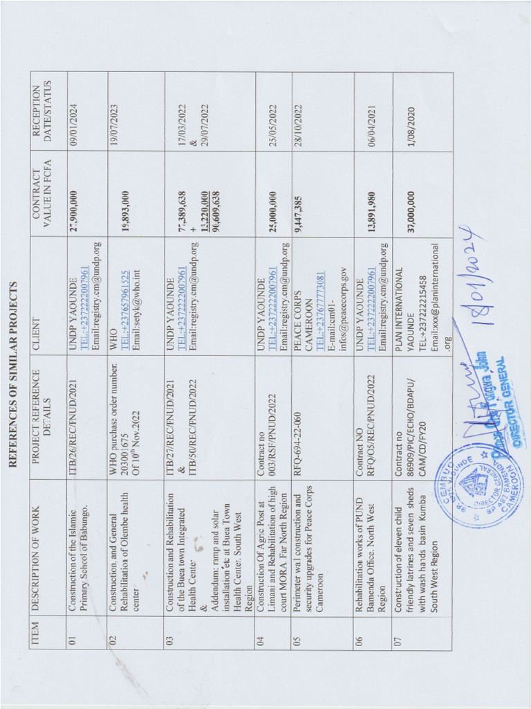 References Final | PDF