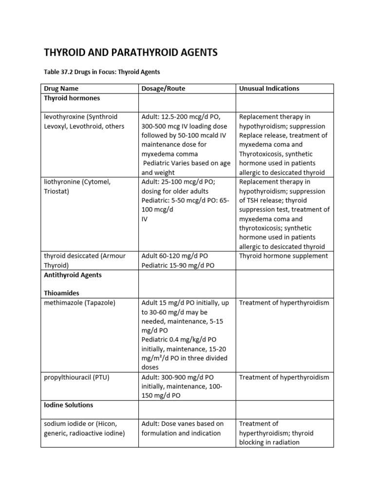 THYROID AND PARATHYROID AGENTS Group 1 | PDF | Diabetes | Hyperthyroidism