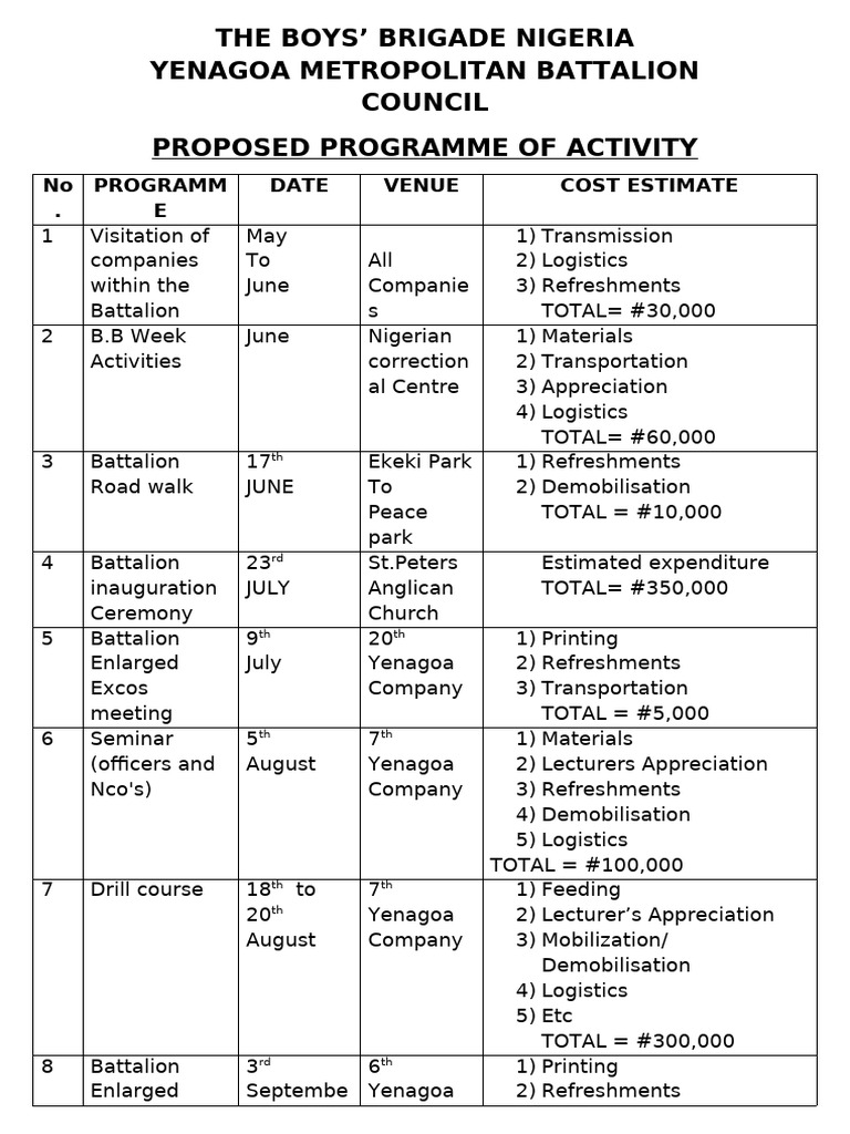 Program of Activities | PDF | Military Operations | 2nd Millennium ...
