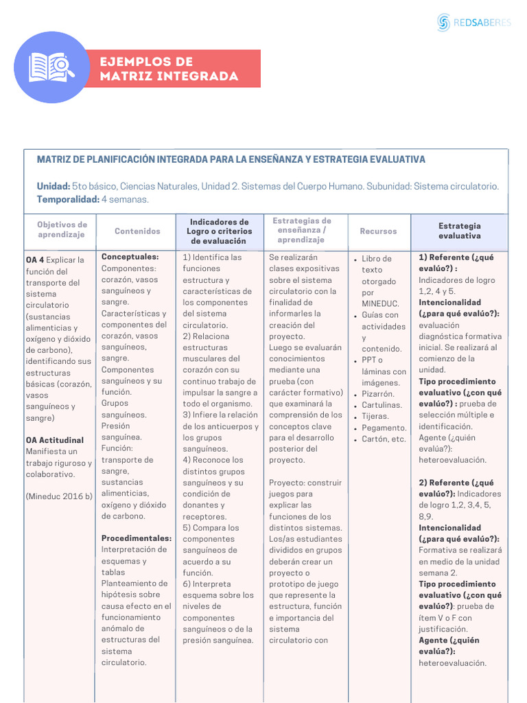 Matriz Planificación IE - U3 - Descargable2 - Ejemplos - Matriz ...