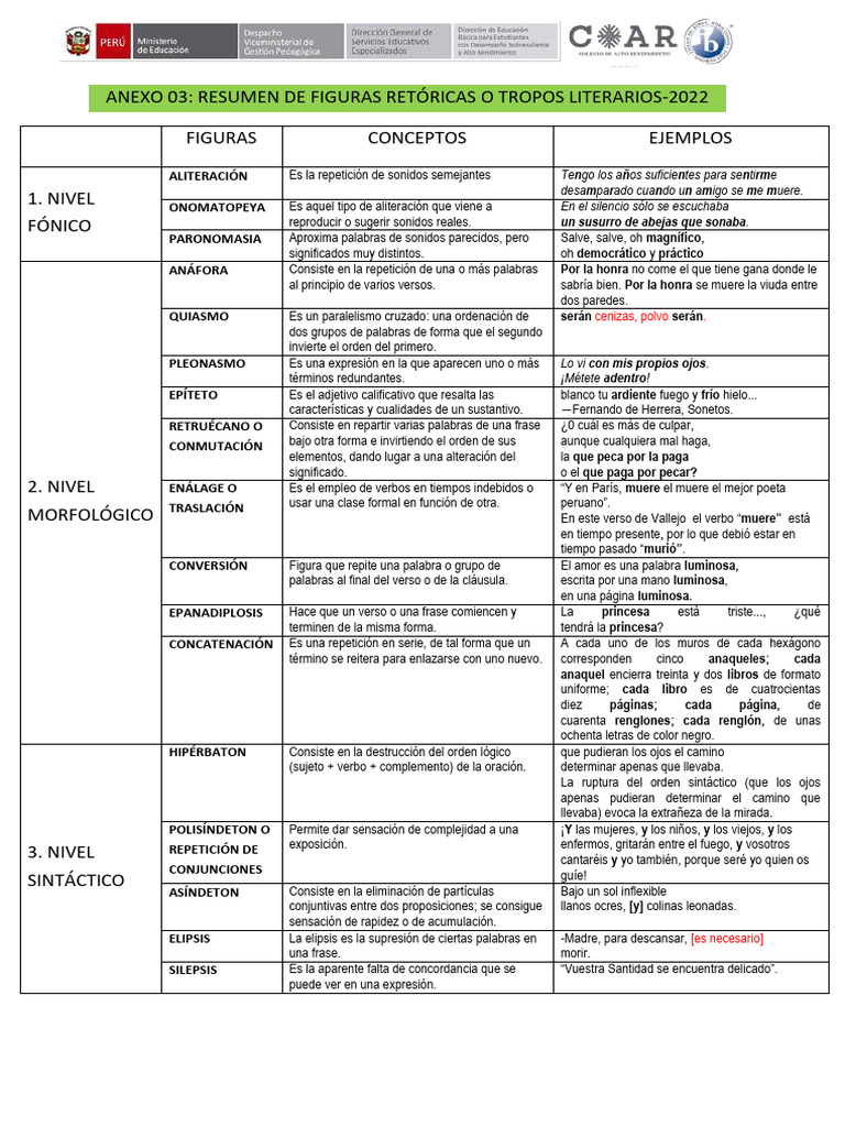 Figuras Literarias | PDF | Gramática | Sintaxis