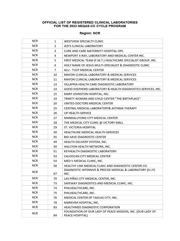 Ncr | PDF | Metro Manila | Clinic