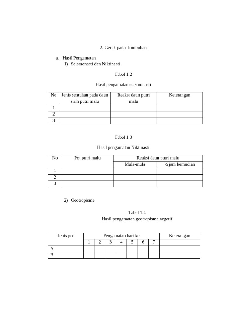 Tabel Modul 1 Praktikum Ipa Di SD | PDF