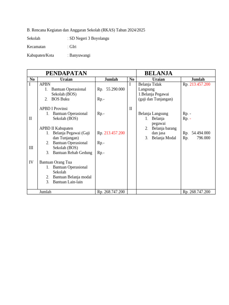 Lembar Akhir RKT 2023-2024 | PDF