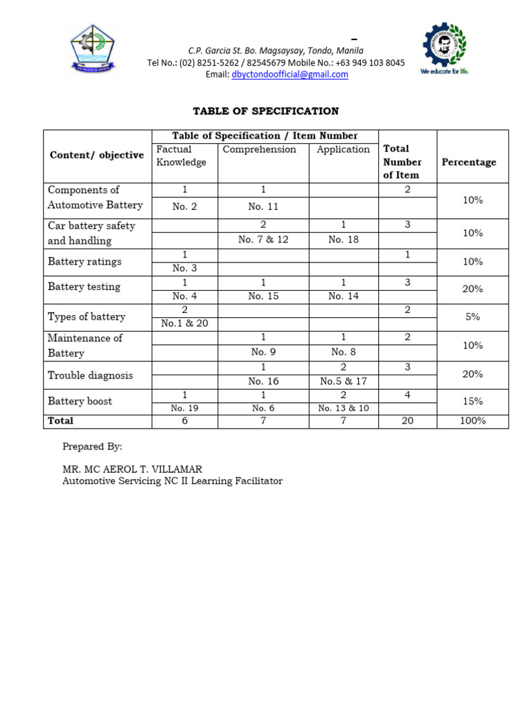 11-Table of Specification (FINAL) | PDF | Manufactured Goods | Galvanic ...