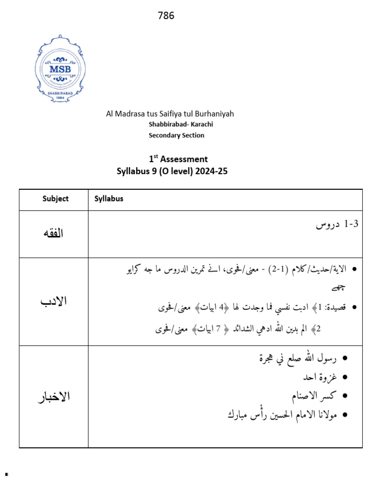 Syllabus class 9.docx | PDF | Physics