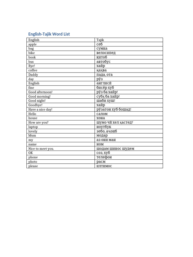 English Tajik Wordlist | PDF