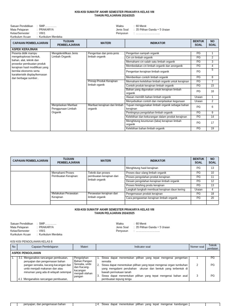 KISI KISI SAS 1 PRAKARYA Klas 8 TP 20242025 | PDF