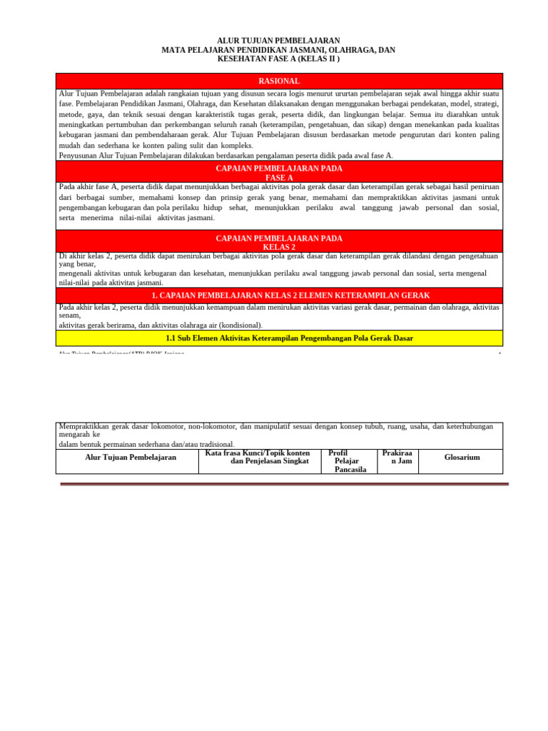 Atp Pjok Kelas 2 Fase A | PDF