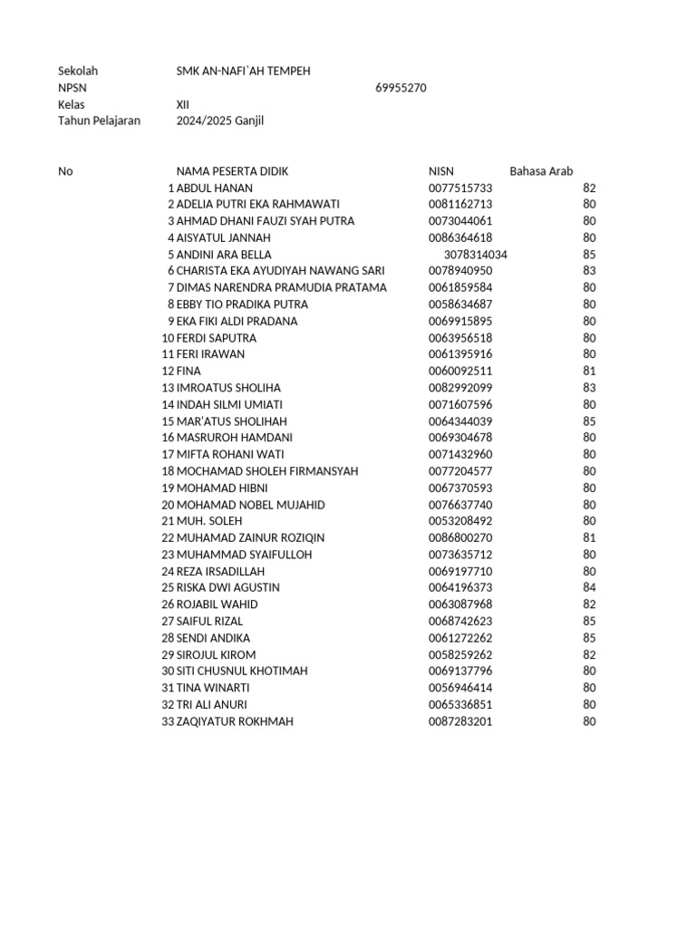 Leger Nilai Akhir Kelas XII | PDF