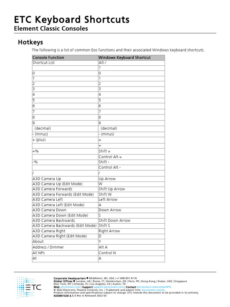 Eos Keyboard Shortcuts Guide | PDF | Keyboard Shortcut | Computer Keyboard
