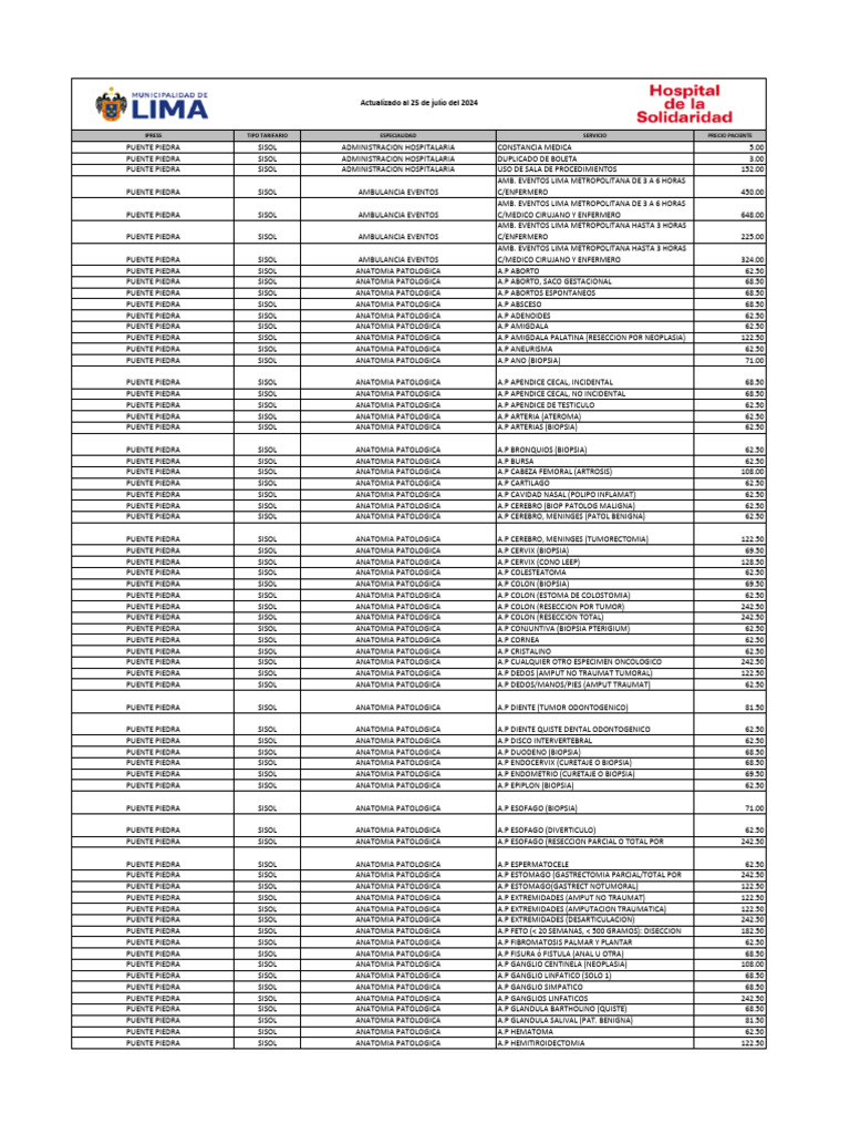 Sisol P.P | PDF | Enfermedades y trastornos | Gastroenterología