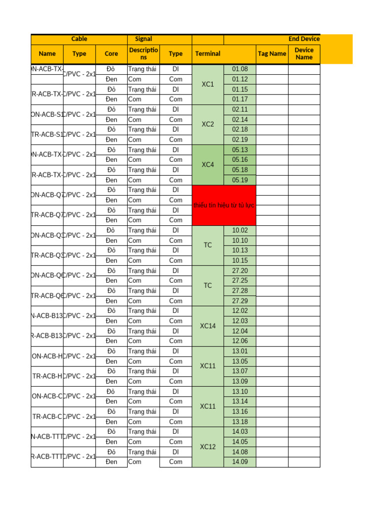 MSB Cable Schedule | PDF | Input/Output | Computer Engineering