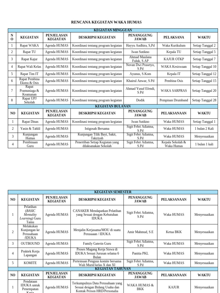 Rencana Kegiatan Waka Humas 2025 | PDF