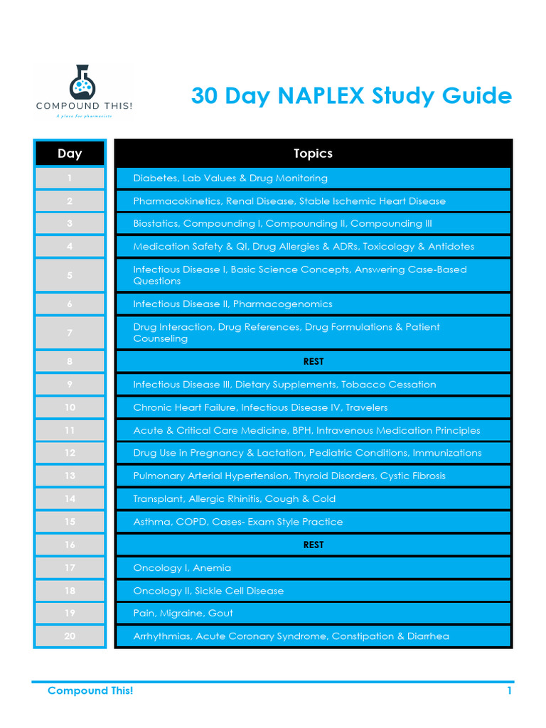 30 Day NAPLEX Study Guide 1 | PDF