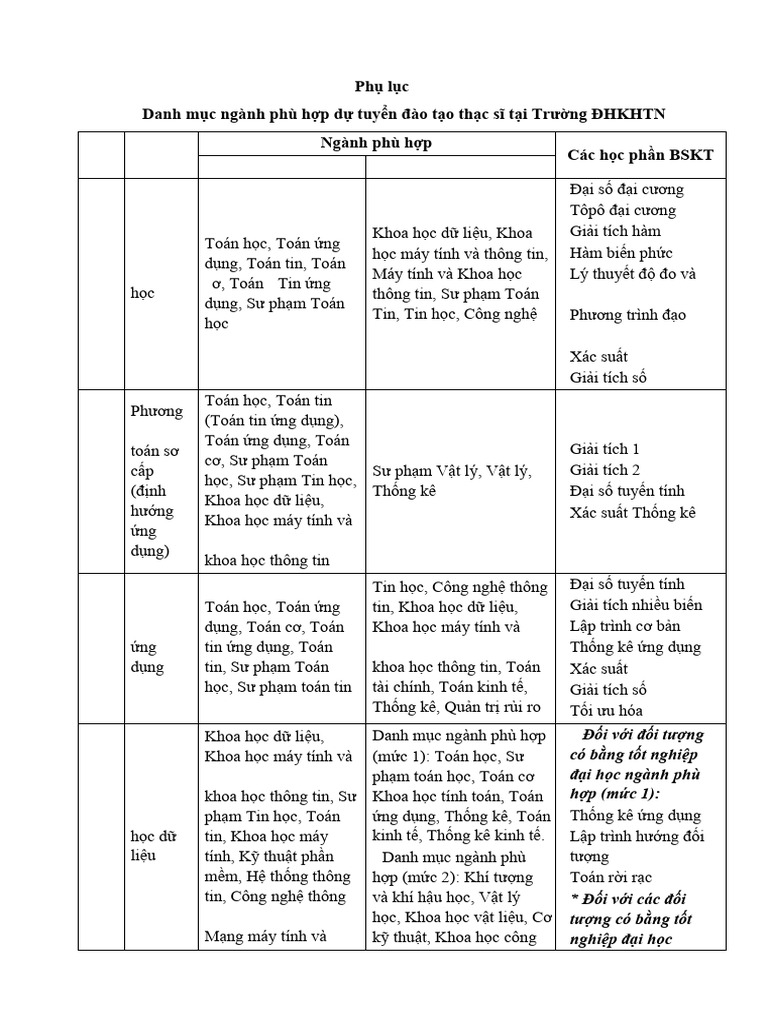pl3 2064 Tbts Thac Si Dot 2 Nam 2024 | PDF